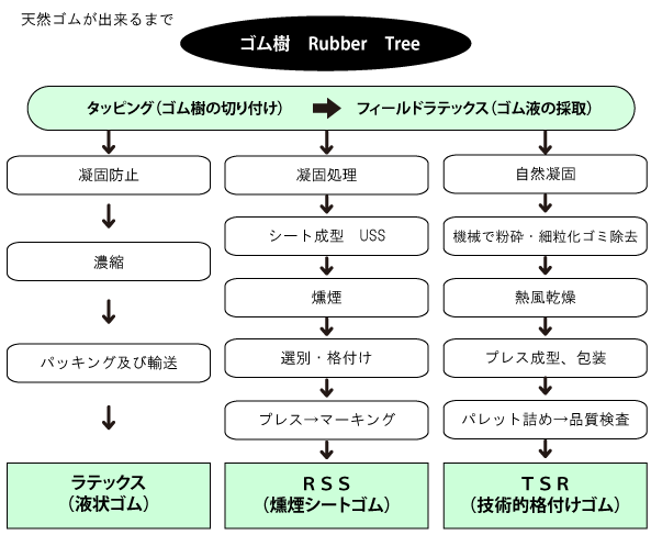 ゴム先物取引｜商品デリバティブ取引サイト『コムテックス』